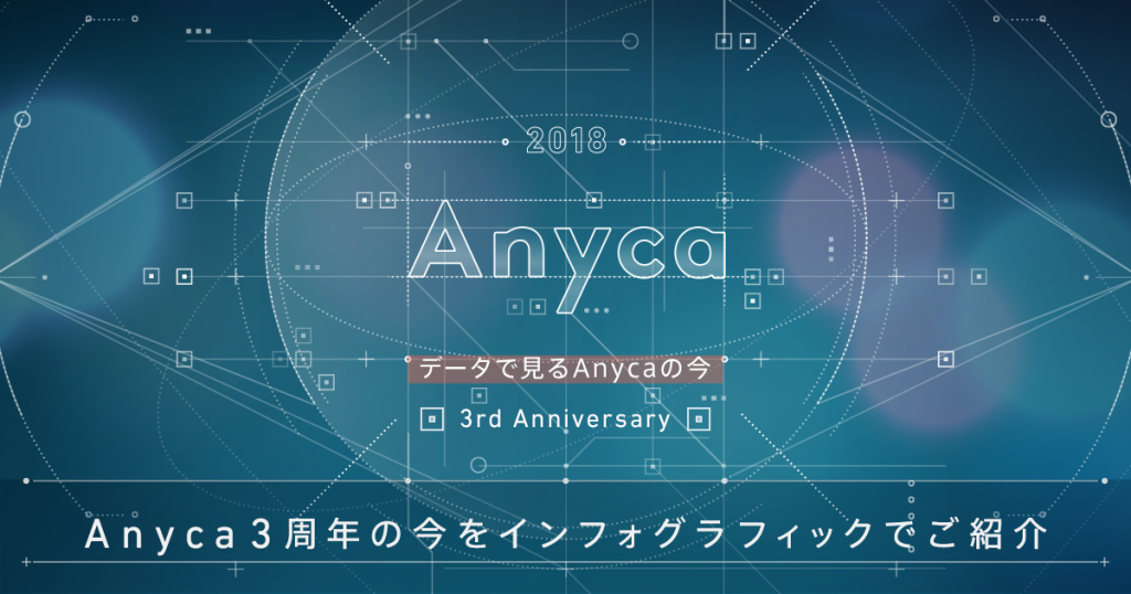 3周年で登録17万人超！DeNAの自動車シェアサービス「Anyca」 登録車数は6000台を突破 | 自動運転ラボ