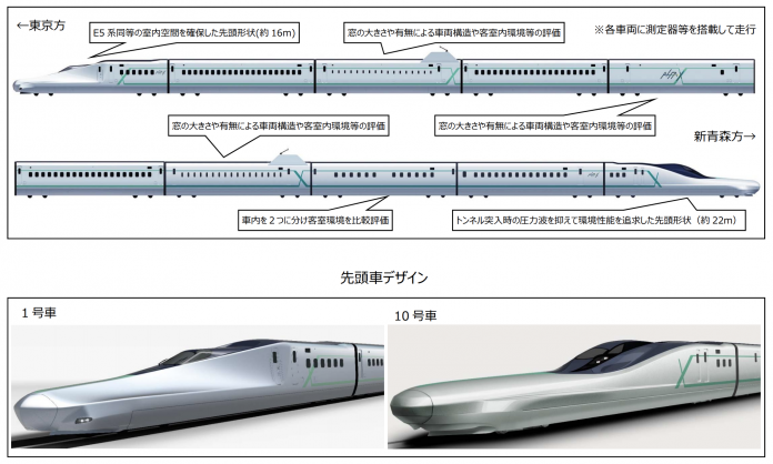 Alfa X 側面 – アルファエックス 新幹線 , 徹底解説！ JR東日本の新幹線E956形試験電車「アルファX」 – SULC