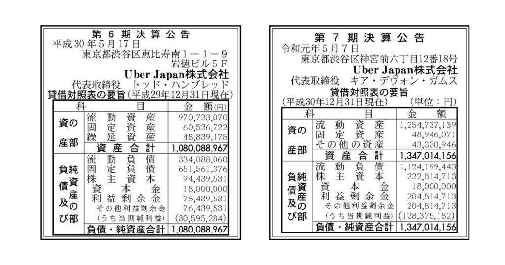 ライドシェアがNGでも純利益319％増とは…Uber Japan最新決算 | 自動運転ラボ