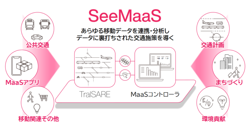 MaaS Tech Japan、純損失1.6億円超に 自治体などの「交通DX」を支援 | 自動運転ラボ