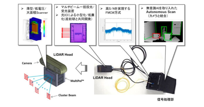 日本企業が「人間の目」に限りなく近いLiDAR開発！自動運転用 | 自動運転ラボ