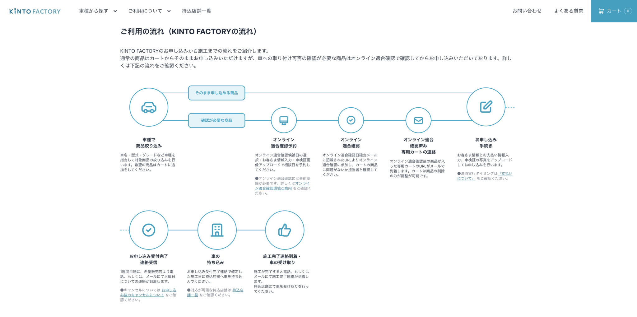 KINTO FACTORY（キントファクトリー）とは？トヨタのマイカーが進化 | 自動運転ラボ