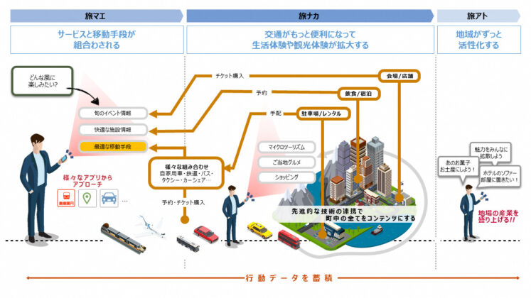 自動運転向け地図も製作！「トヨタマップマスター」とは？ | 自動運転ラボ