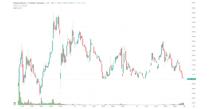 時価総額3.4兆円！Mobileye上場38％高、Intel系自動運転企業 | 自動運転ラボ