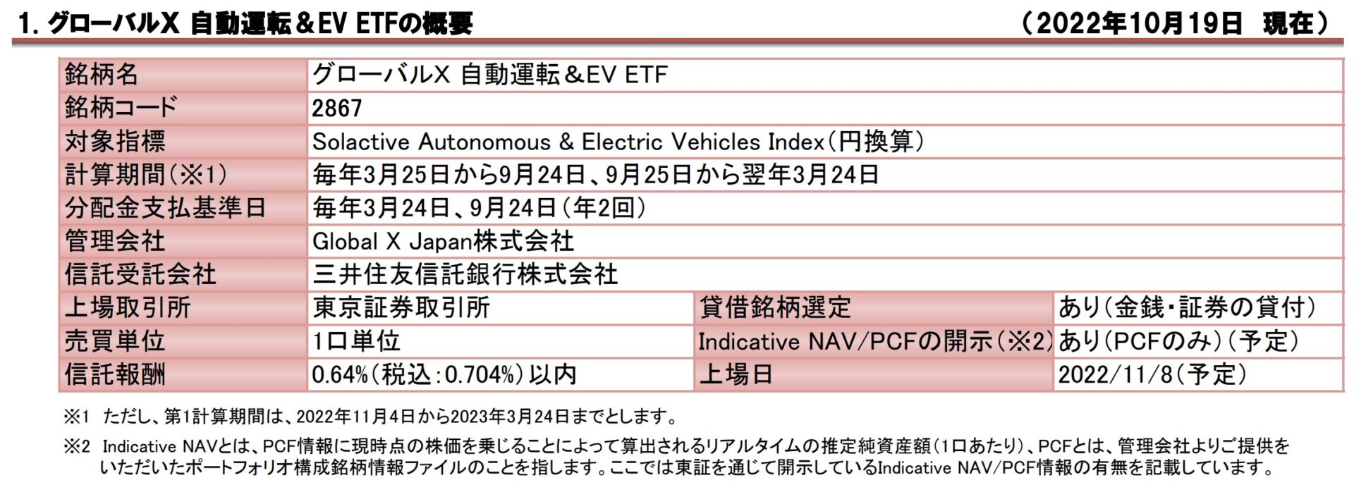 自動運転ETF「GX自動EV」上場へ！トヨタは組成比率10位 | 自動運転ラボ