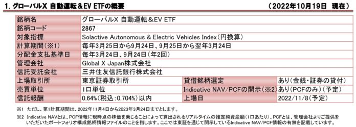 自動運転ETF「GX自動EV」上場へ！トヨタは組成比率10位 | 自動運転ラボ