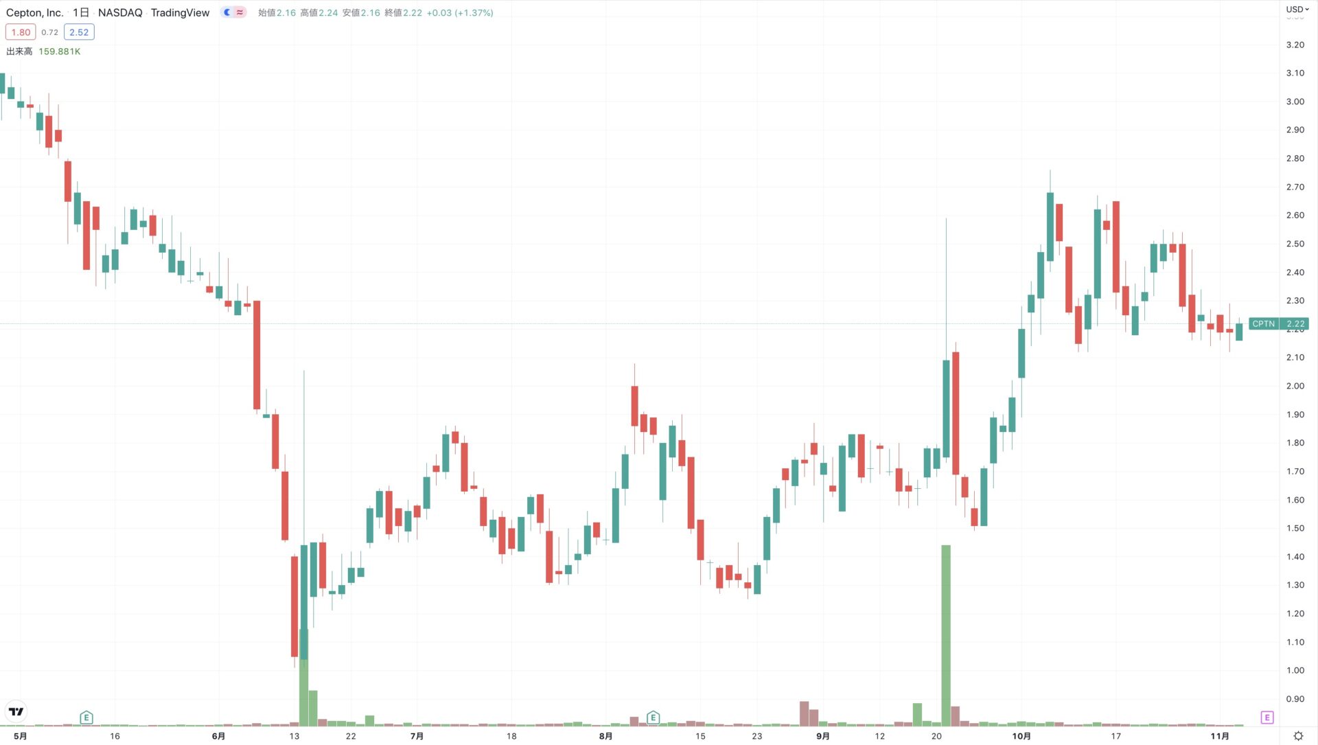 自動運転に照準！小糸製作所、米LiDAR企業の株を追加取得へ | 自動運転ラボ