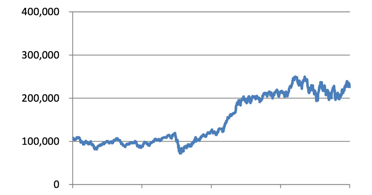 自動運転ETF「GX自動EV」上場へ！トヨタは組成比率10位 | 自動運転ラボ