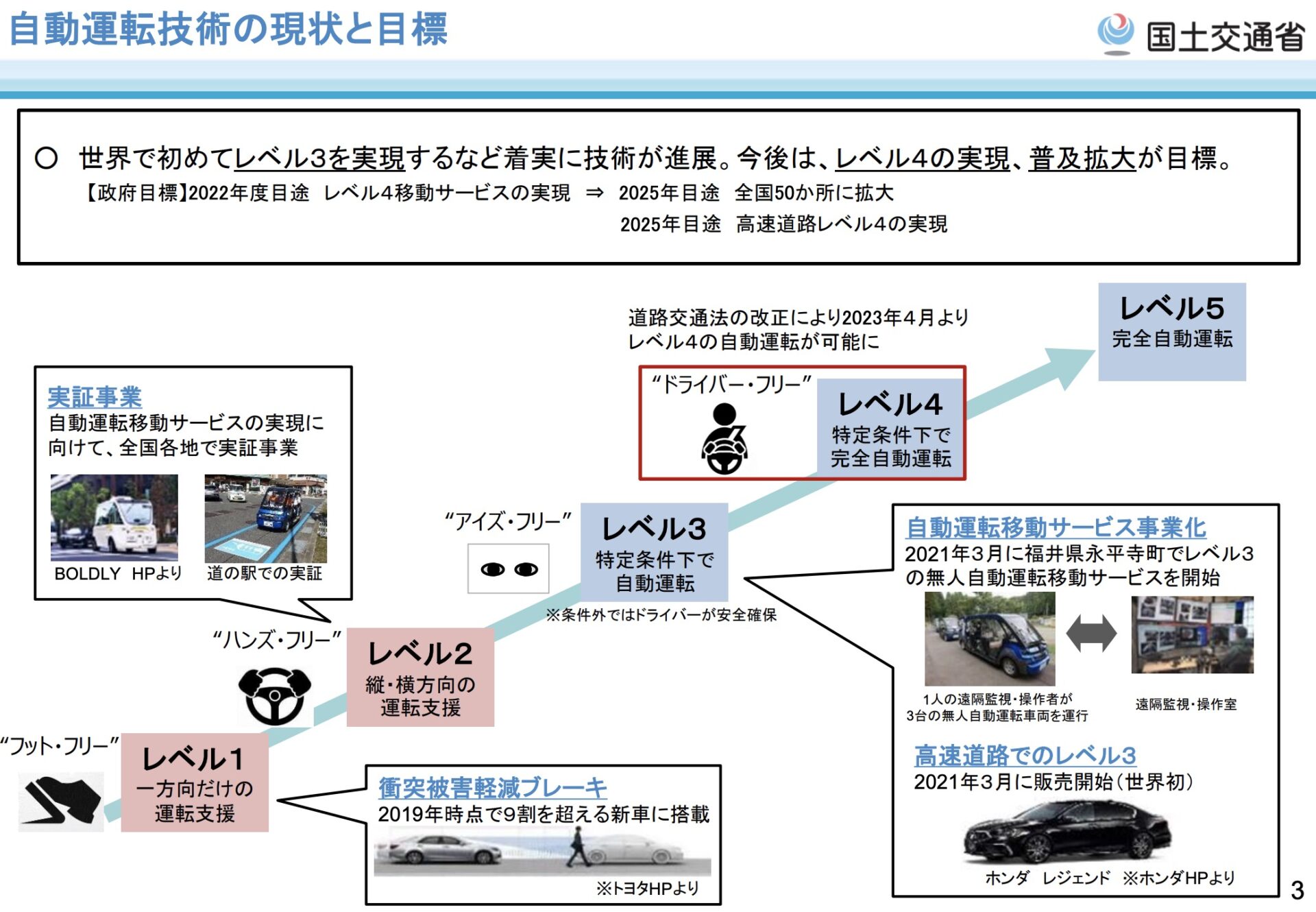 自動運転レベル4は「ドライバーフリー」!国交省が呼称明記 自動運転ラボ