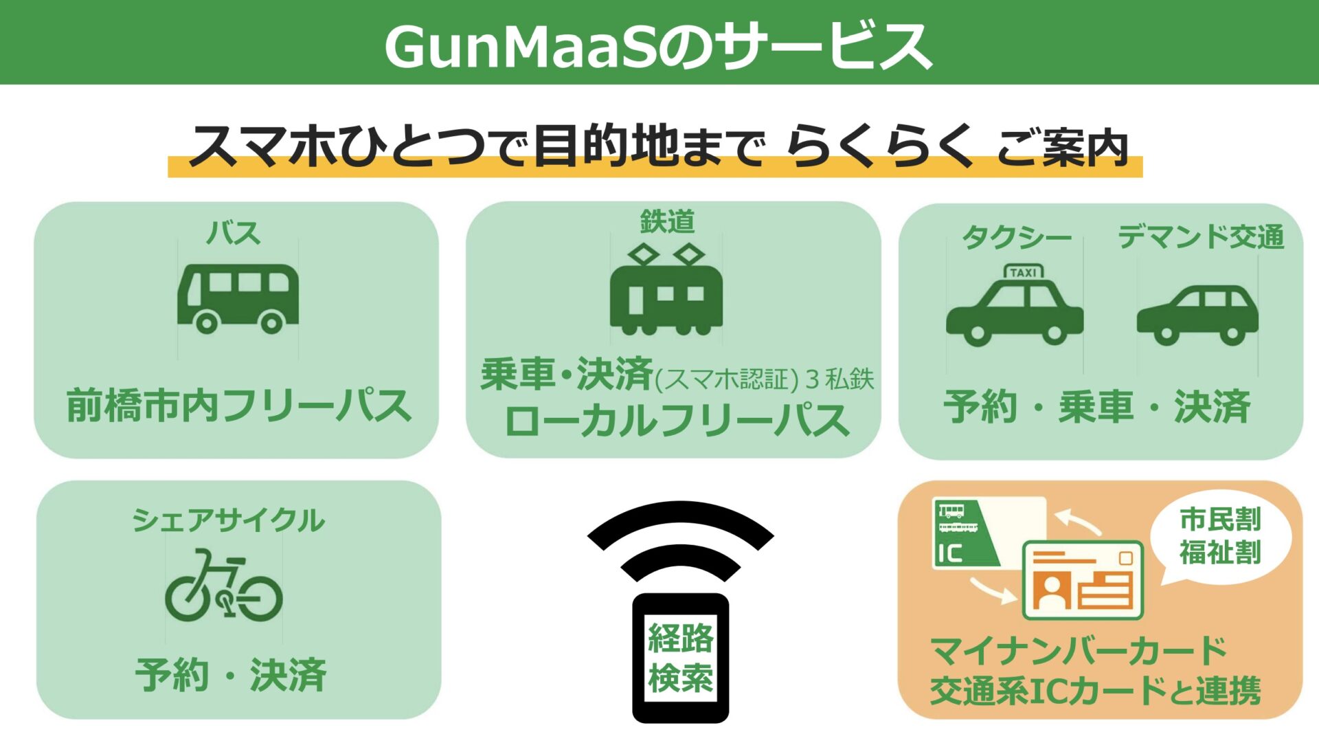 群馬で「GunMaaS」始まる！「自家用車から公共交通へ」促す | 自動運転ラボ