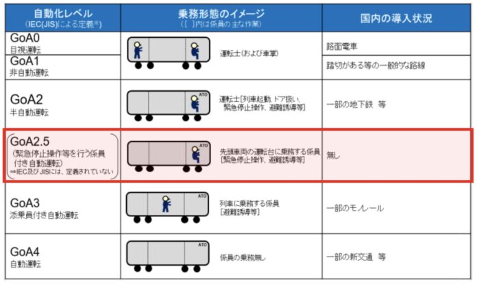 続々発表！加速する「鉄道自動運転化」の取り組み | 自動運転ラボ