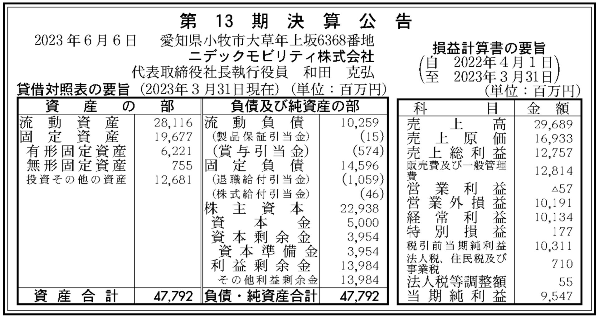 ニデックモビリティ絶好調！純利益3.7倍の95億円超 自動運転にも注力 | 自動運転ラボ