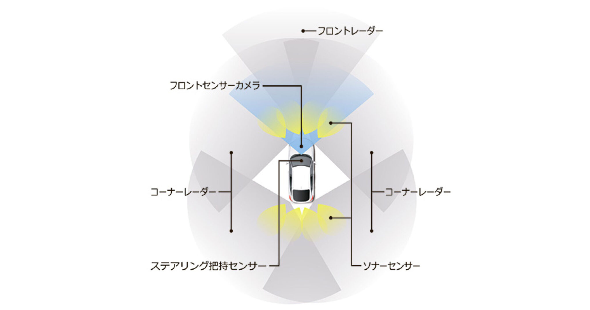 ホンダの新ADAS「Honda SENSING 360+」の実力は？ | 自動運転ラボ