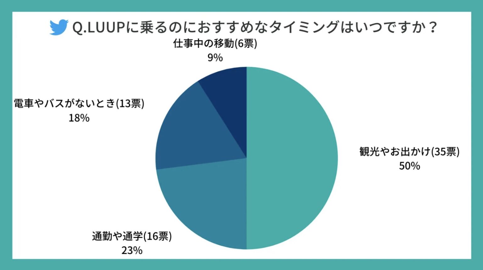 【2025/8最新】LUUP（ループ）とは？料金・エリア・利用方法などを詳しく説明 | 自動運転ラボ