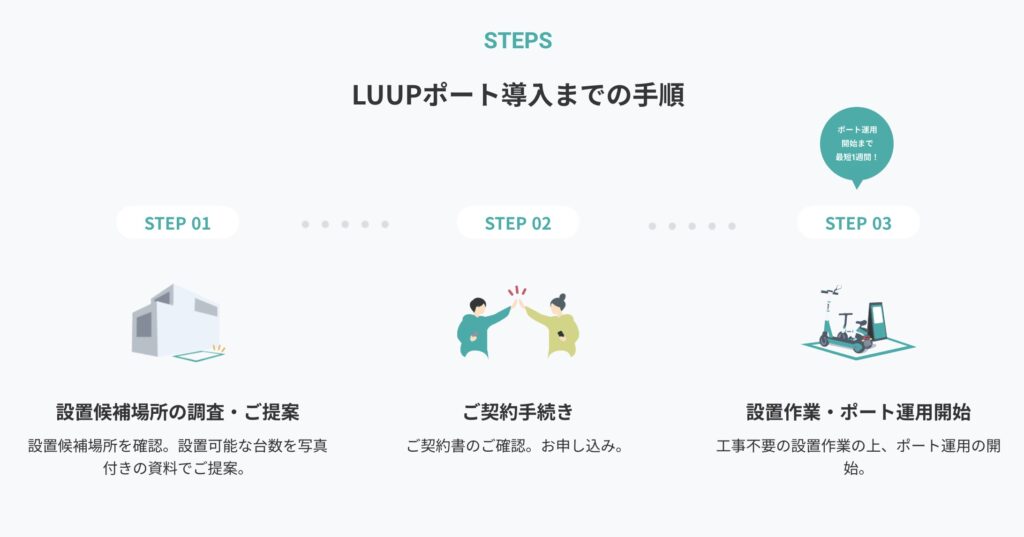 【2025/7最新】LUUP（ループ）設置・導入で得られる収入は？メリットは？申込窓口は？ | 自動運転ラボ