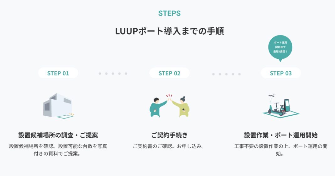 【2025/7最新】LUUP（ループ）設置・導入で得られる収入は？メリットは？申込窓口は？ | 自動運転ラボ