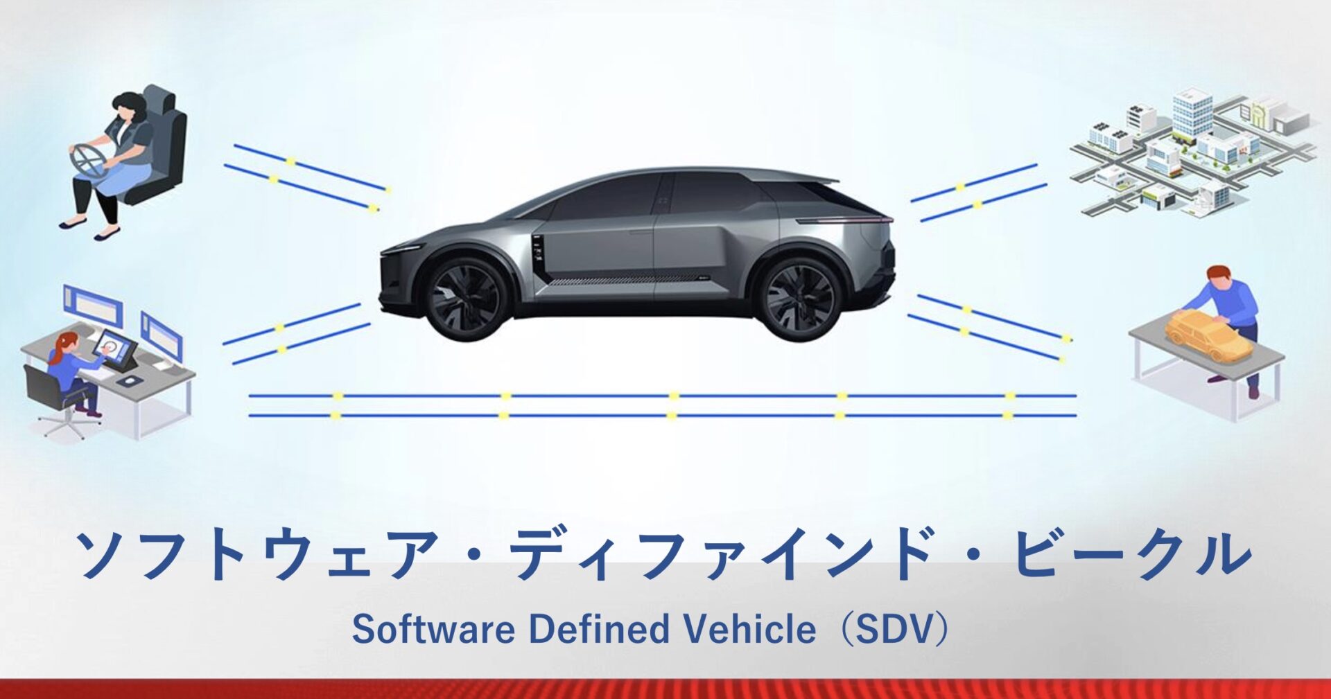 SDV（ソフトウェア定義型自動車）の意味は？自動運転化の「最低条件」 | 自動運転ラボ