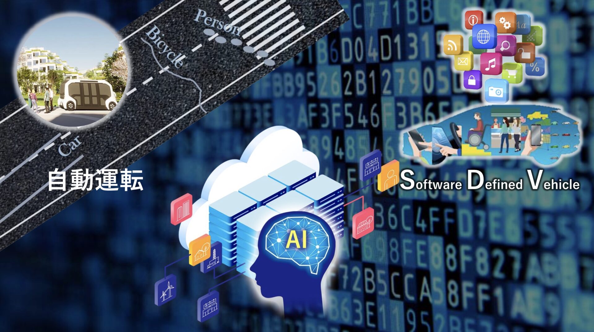 SDV（ソフトウェア定義型自動車）の意味は？自動運転化の「最低条件」 | 自動運転ラボ