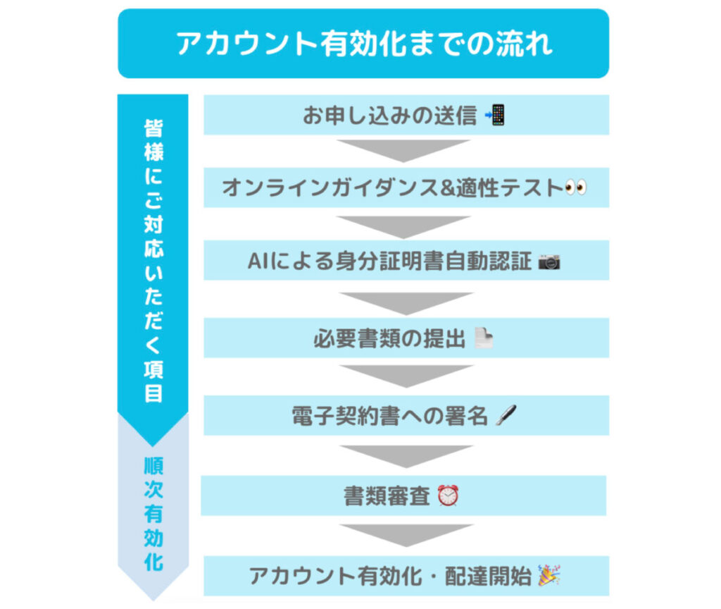 Wolt（ウォルト）配達パートナー、登録方法・報酬・服装・バッグのルール・規則は？ | 自動運転ラボ