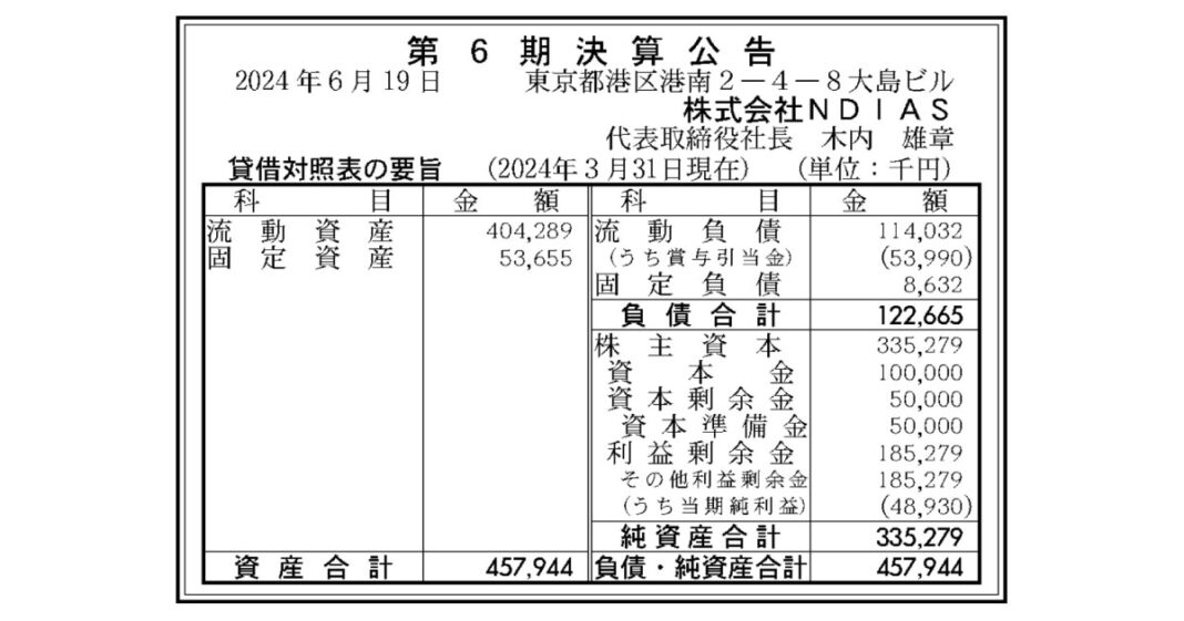 デンソー系NDIAS、初の減益 自動運転×セキュリティで事業 | 自動運転ラボ