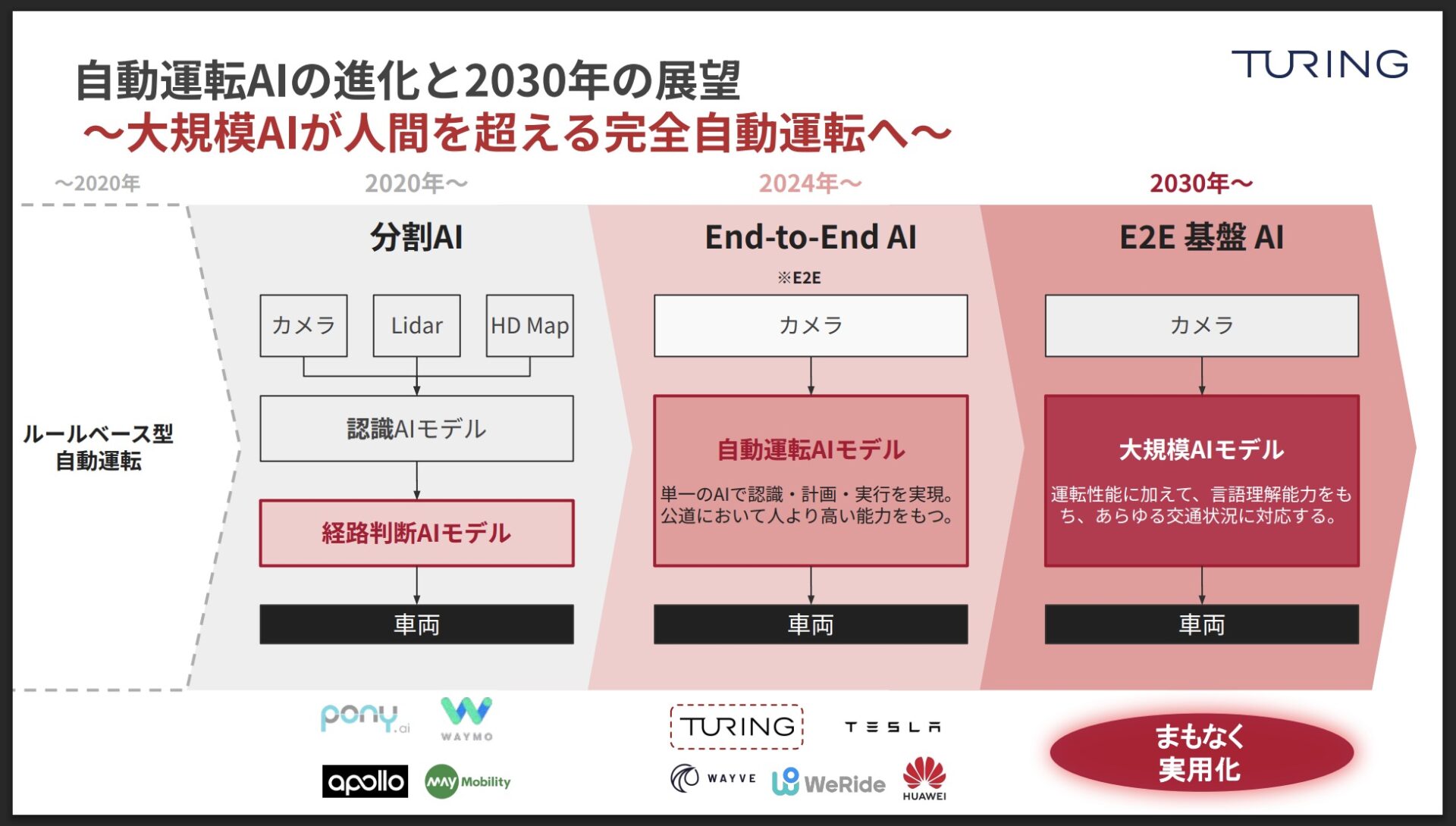 自動運転モデル「ルールベース」「E2Eモデル」とは？ | 自動運転ラボ