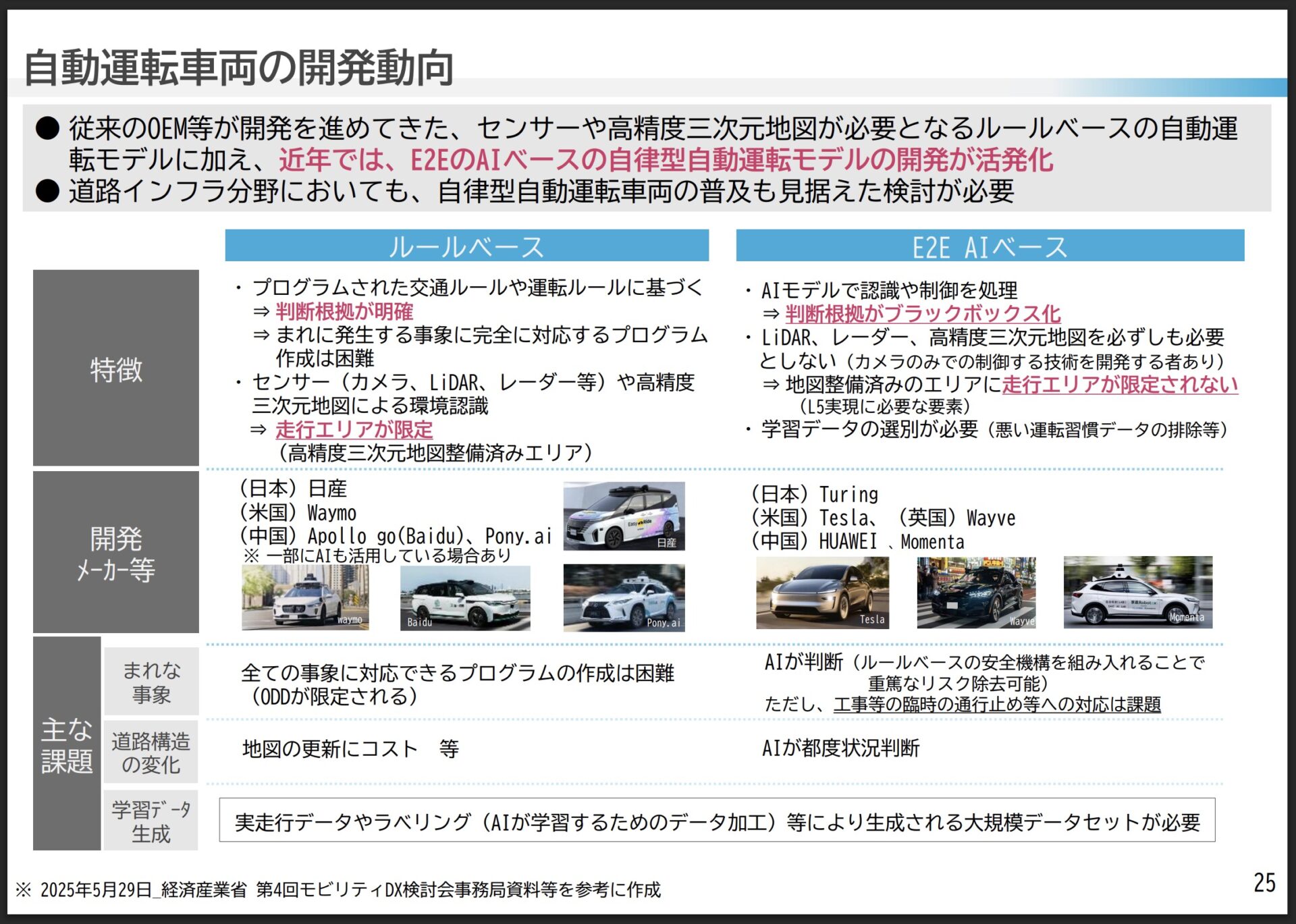 自動運転モデル「ルールベース」「E2Eモデル」とは？ | 自動運転ラボ